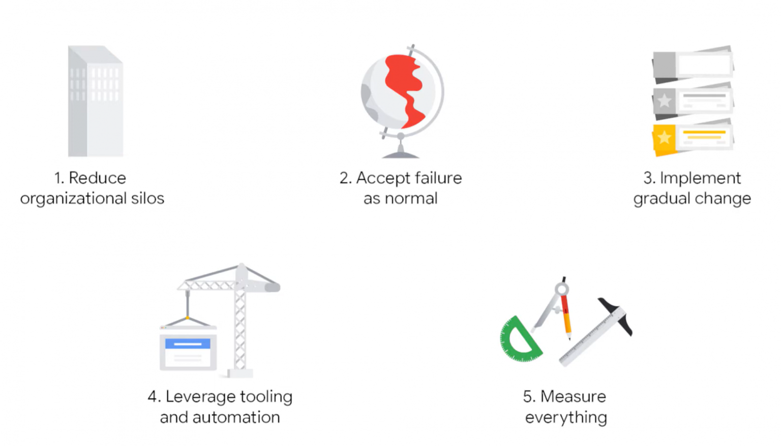 ¿Qué es DevOps? - Aprende Multi Cloud(s)