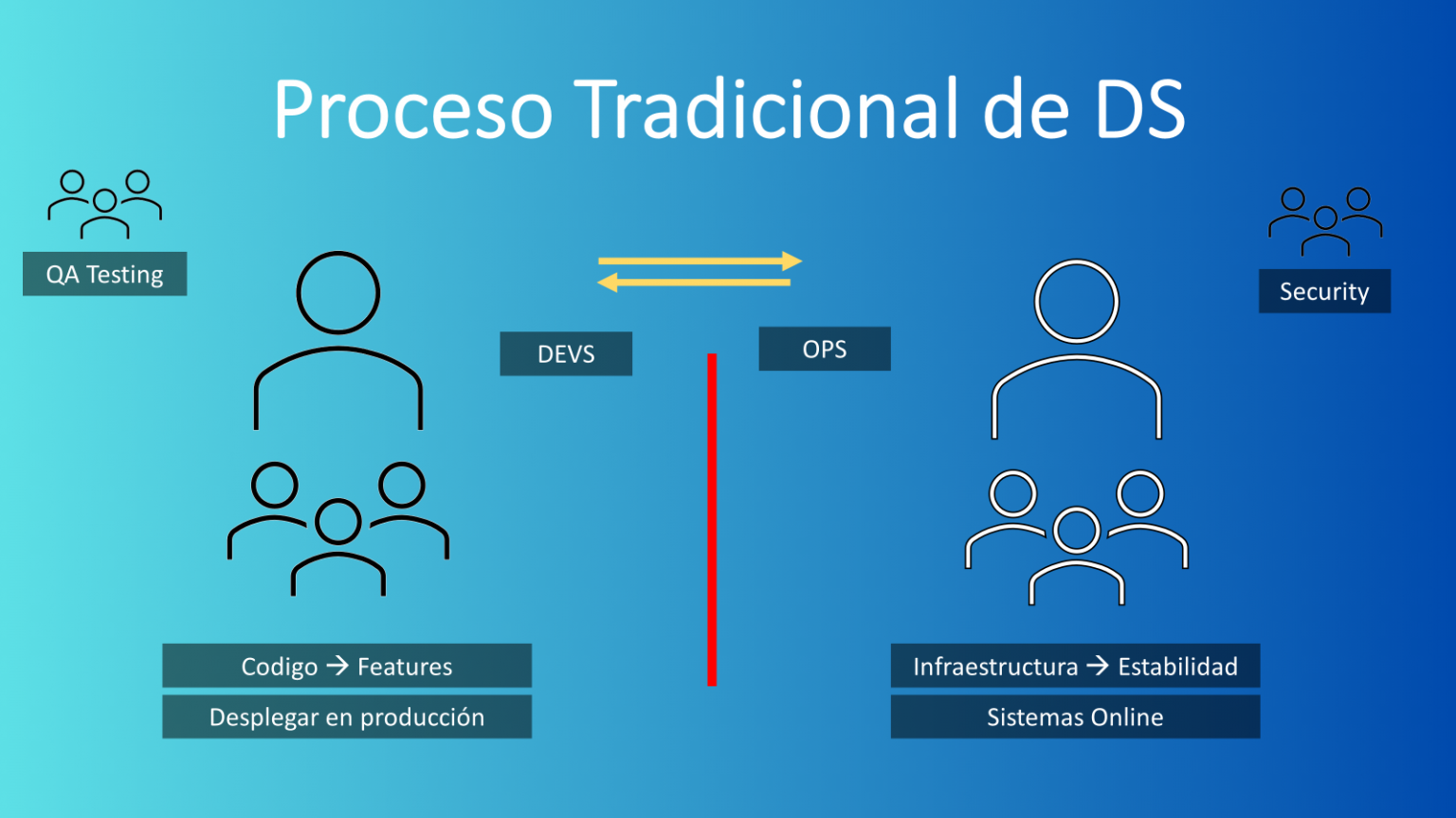 ¿Qué es DevOps? - Aprende Multi Cloud(s)