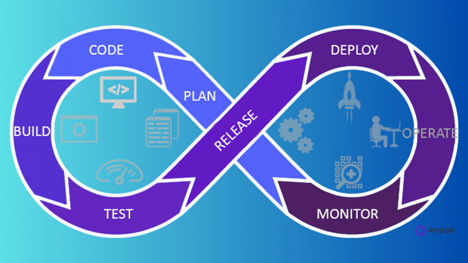 ¿Qué es DevOps? - Aprende Multi Cloud(s)
